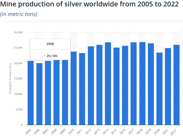 How much Silver is mined, and how much is left on Earth? Tavex Sweden